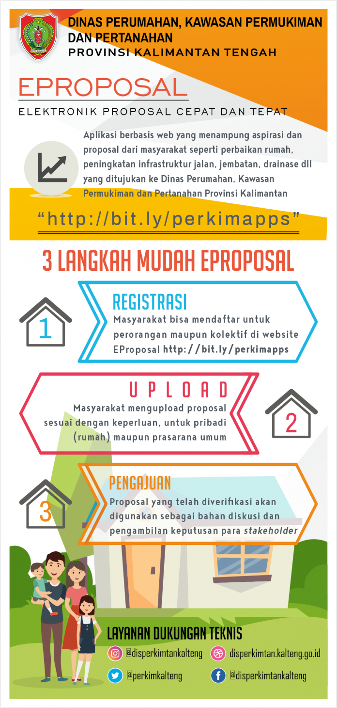 Inovasi E-Proposal & E-Perumahan | DINAS PERUMAHAN, KAWASAN PERMUKIMAN ...