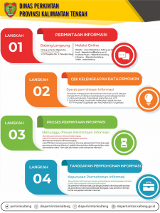 Tata Cara Permohonan Informasi | DINAS PERUMAHAN, KAWASAN PERMUKIMAN DAN PERTANAHAN